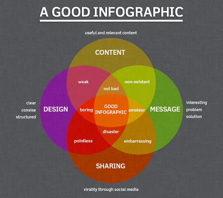 What are infographics and how are they used? | The Big Idea