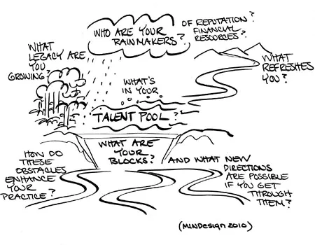 Map Your Story The Big Idea